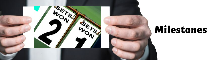 Milestones | IARE, Best Engineering College